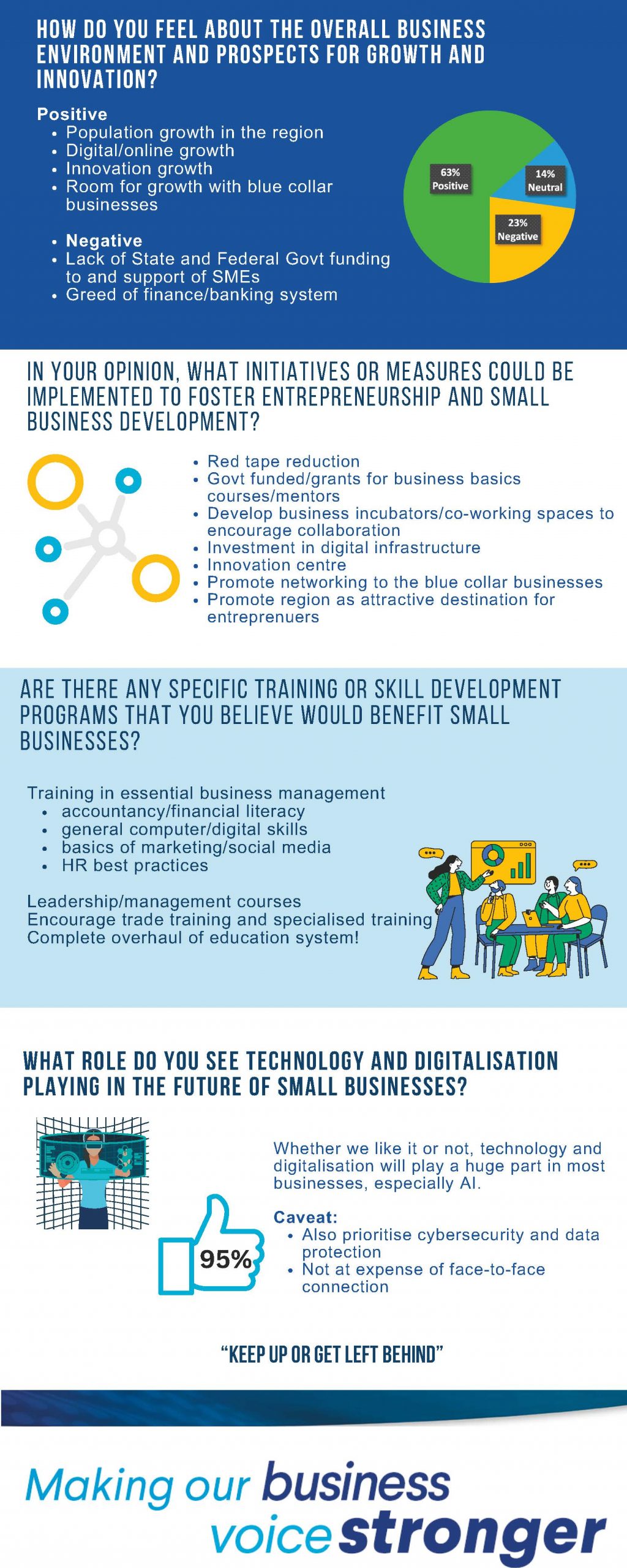 Fraser Coast Business Pulse Survey June Results - Hervey Bay Chamber of ...