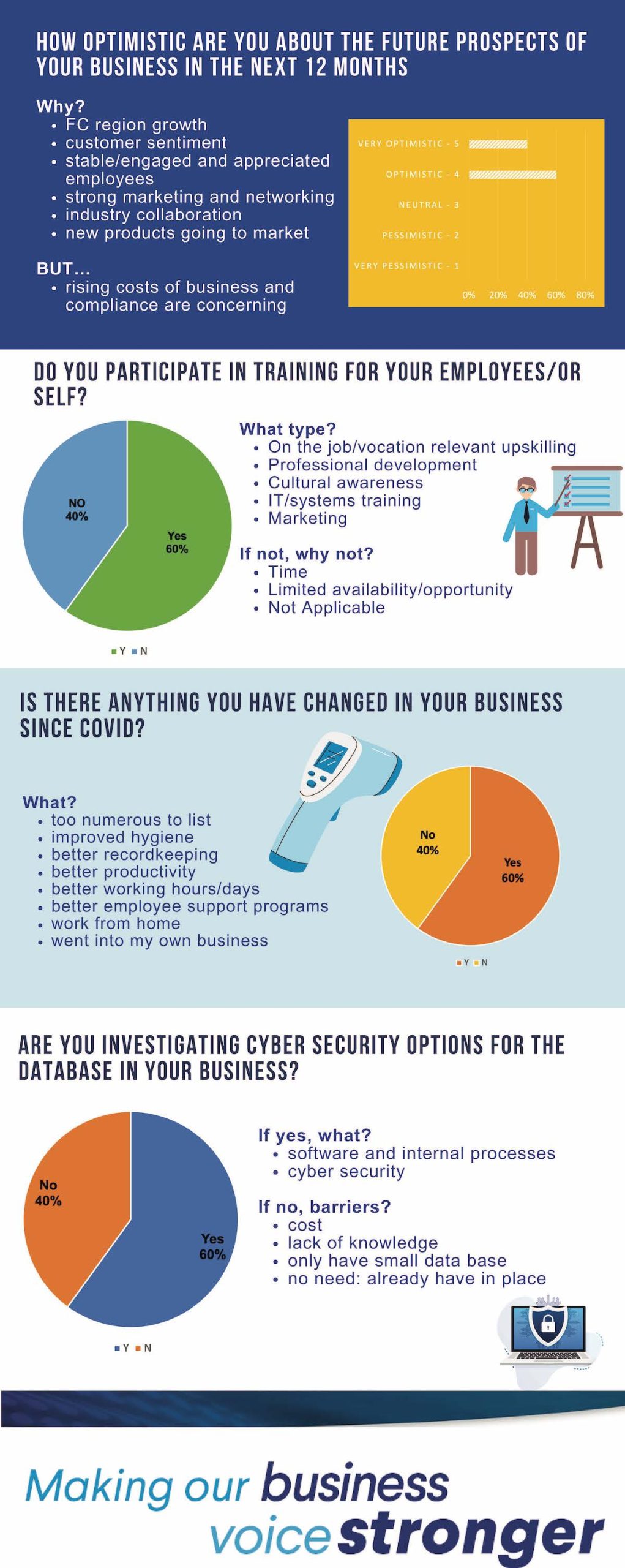 Fraser Coast Business Pulse Survey September Results - Hervey Bay ...
