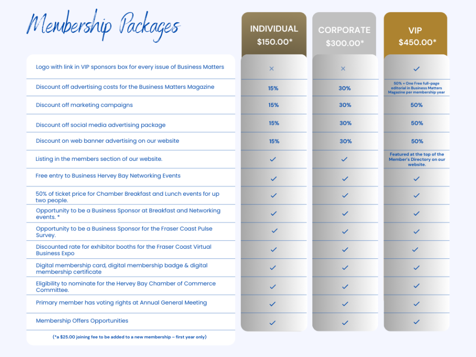 Become a Member - Hervey Bay Chamber of Commerce